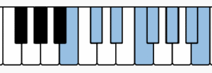 The Lydian Scales – ACube Piano Studio